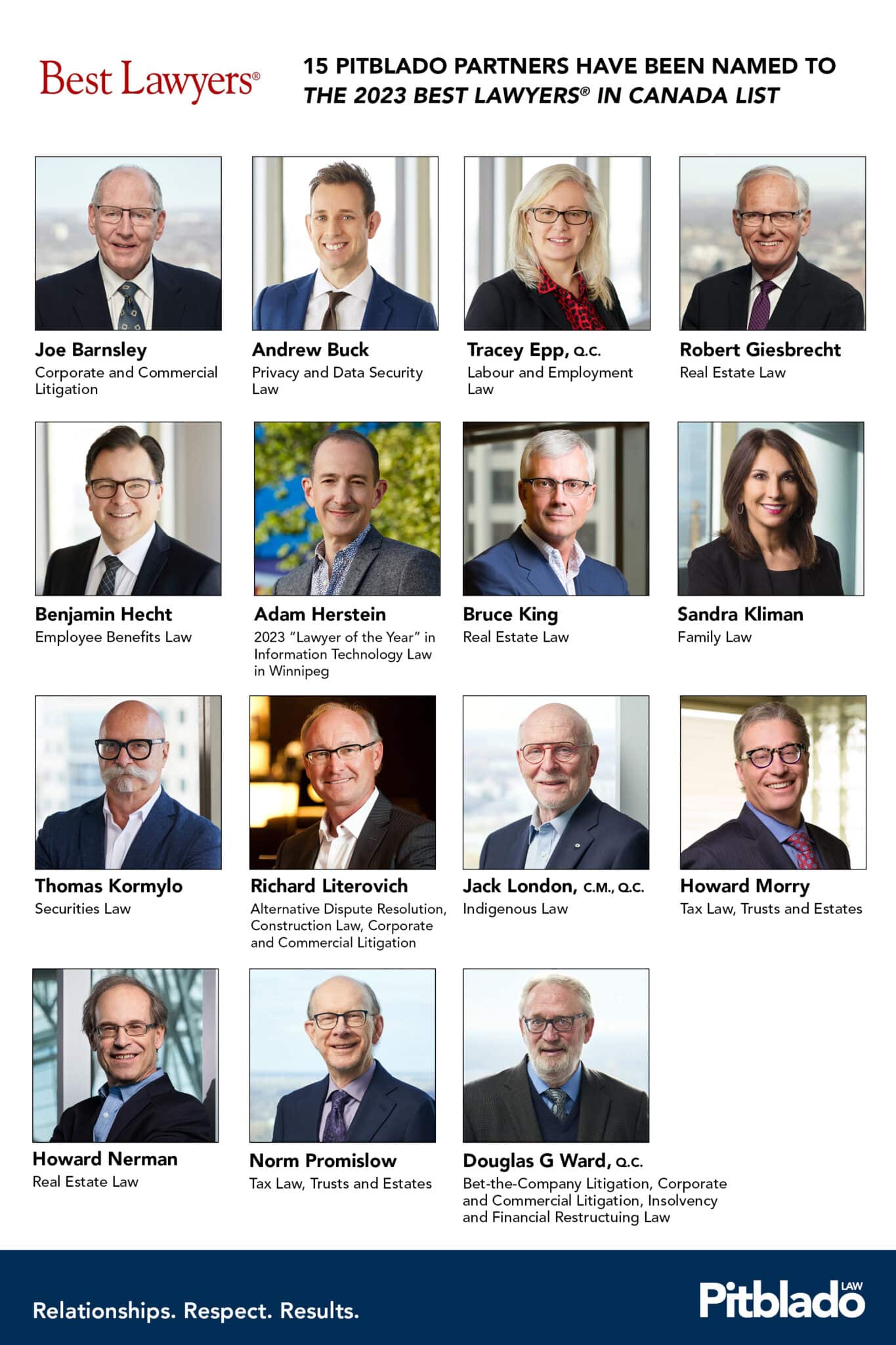 15 Pitblado Partners Named to the 2023 Best Lawyers in Canada List ...